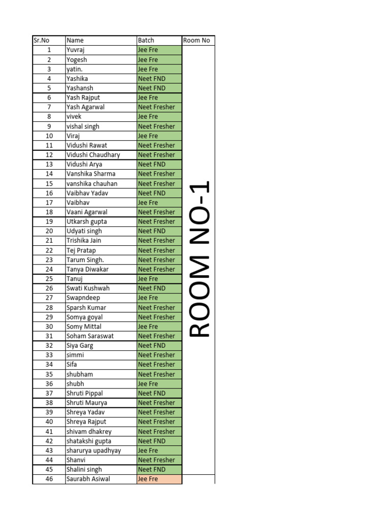 Students Seating Plan Test 22-09-2025 | PDF
