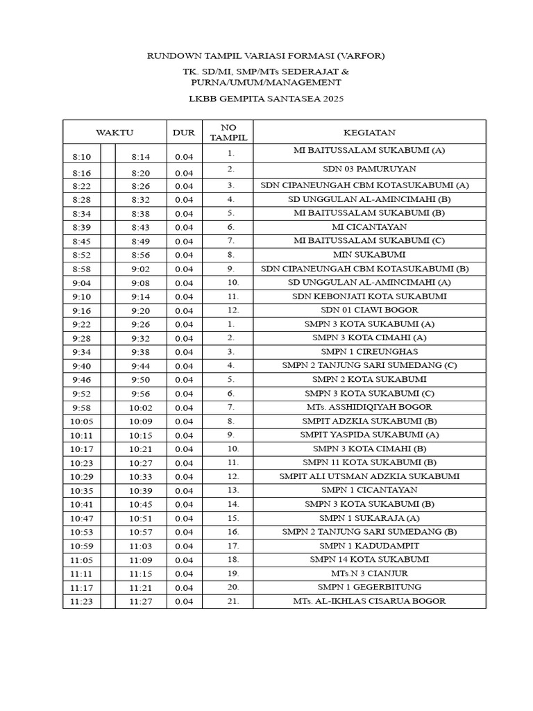 Rundown Vafor | PDF