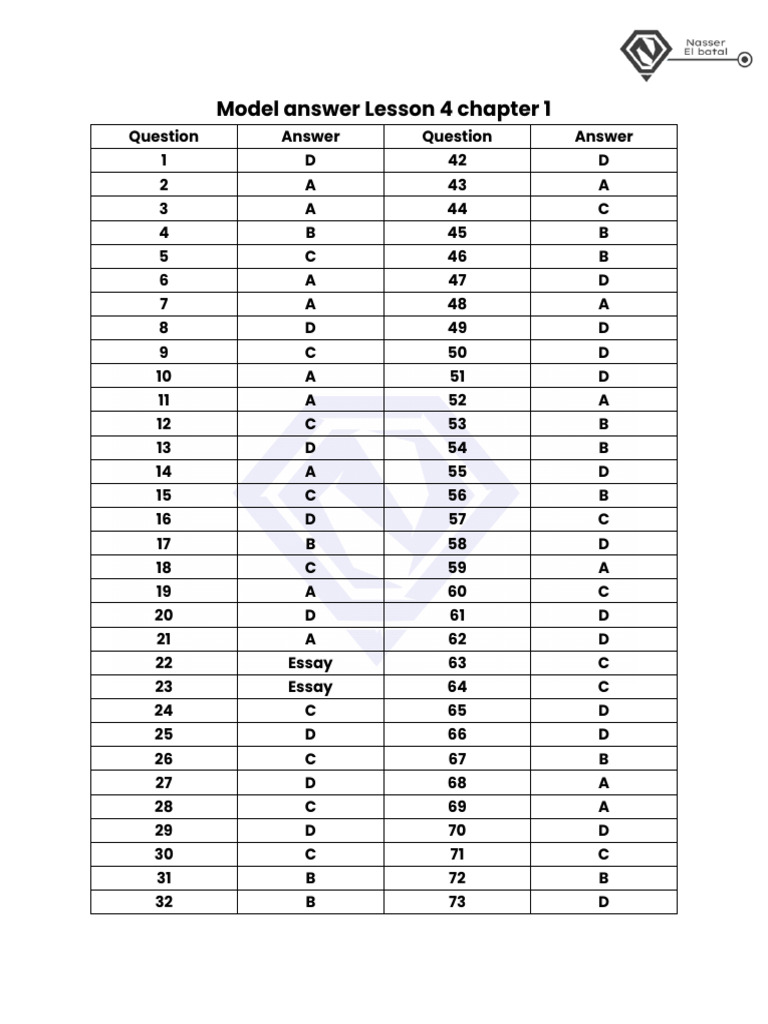 Model Answers for Lesson 4, Chapter 1 | PDF | Iron | Metals