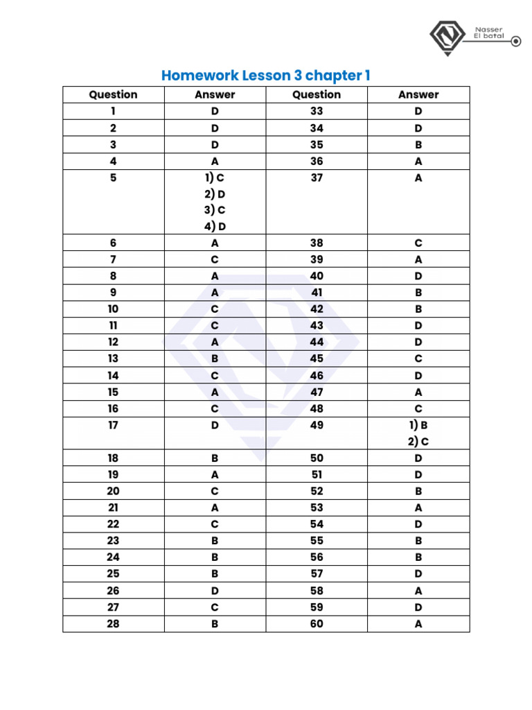 Lesson 3 HW Chapter 1 | PDF