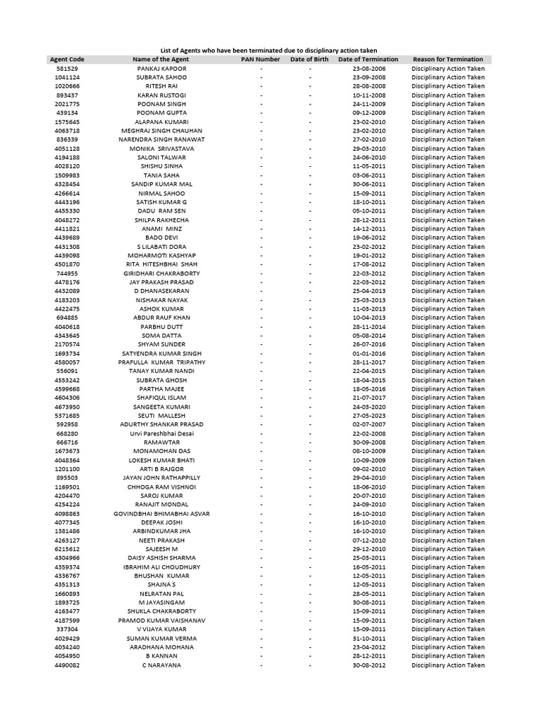 Terminated Agents Data For TALIC Website Jun25 | PDF