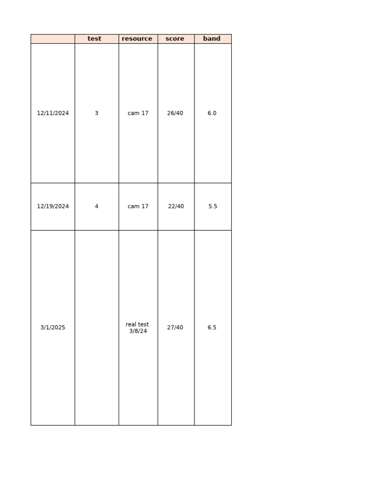 Reading Ielts | PDF