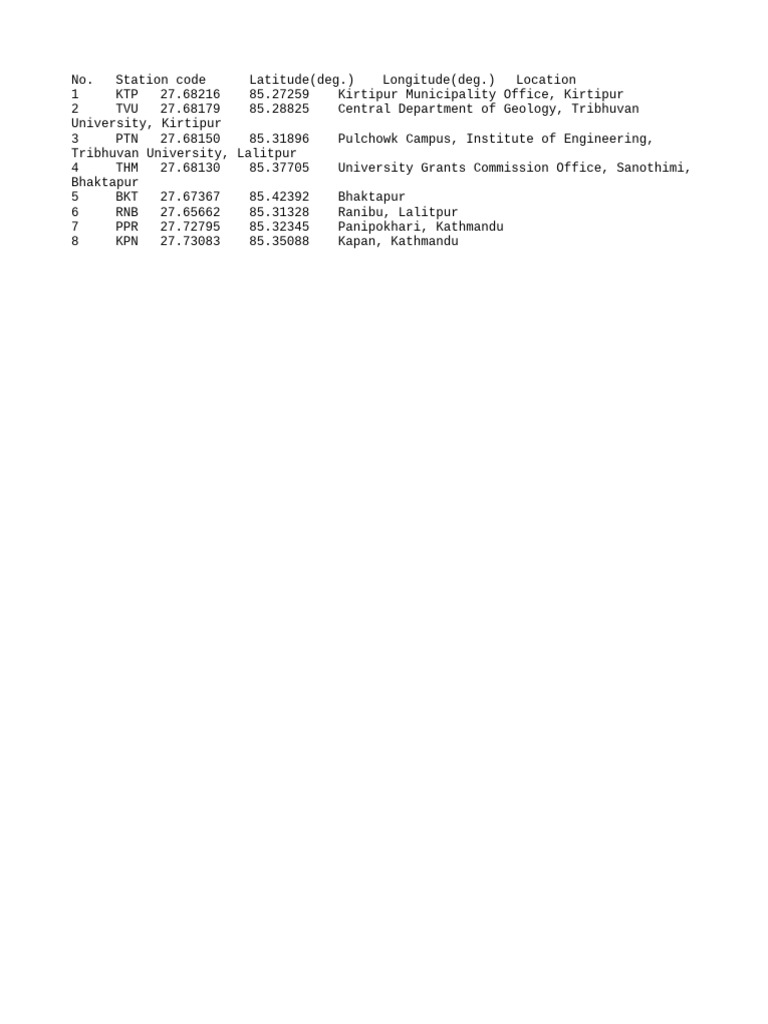 Station List | PDF