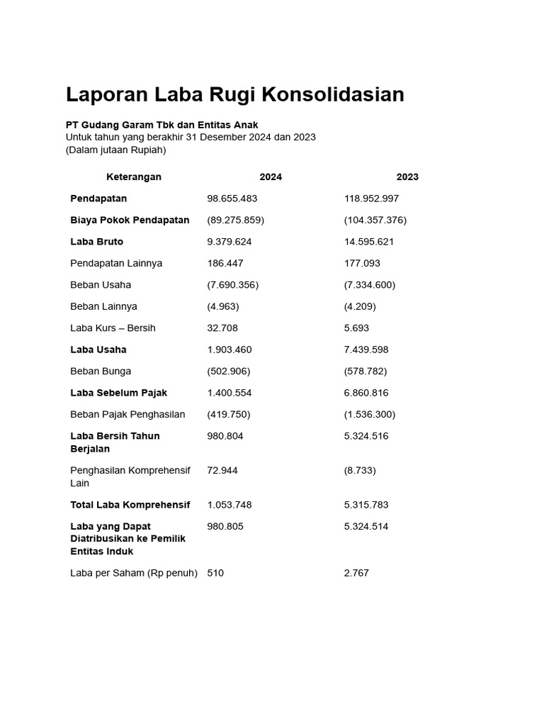 Laporan Laba Rugi PT Gudang Garam | PDF