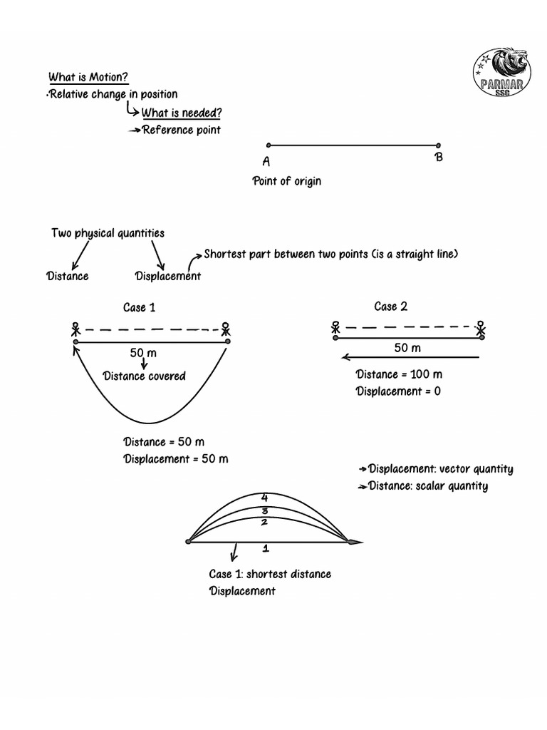 Parmar SSC Physics | PDF