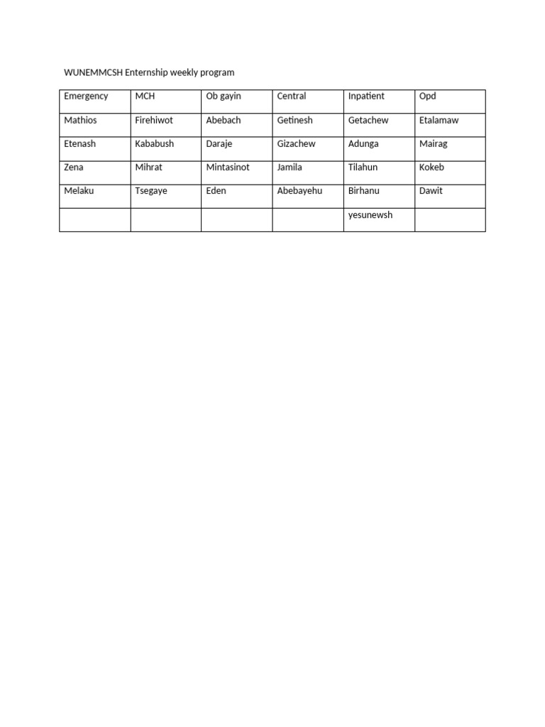 WUNEMMCSH Enternship 19-23 Weekly Program | PDF