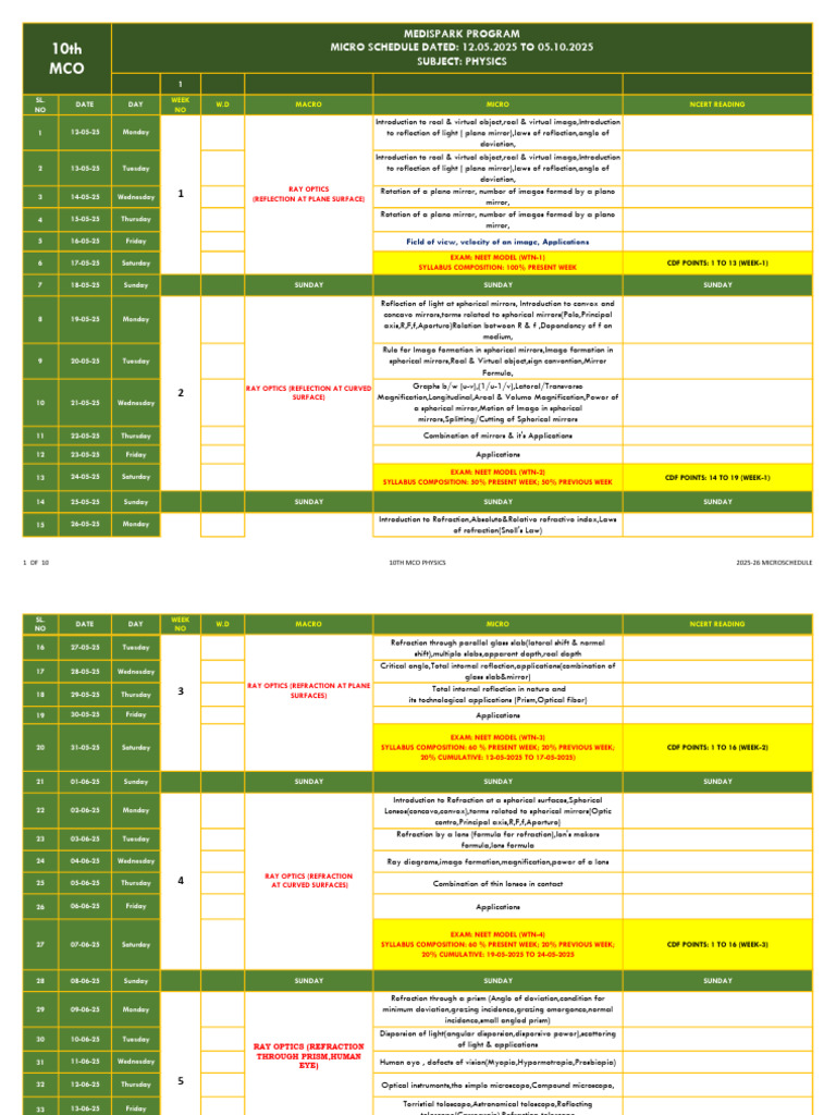 10th Grade Physics Micro Schedule 2025 | PDF | Gases | Optics