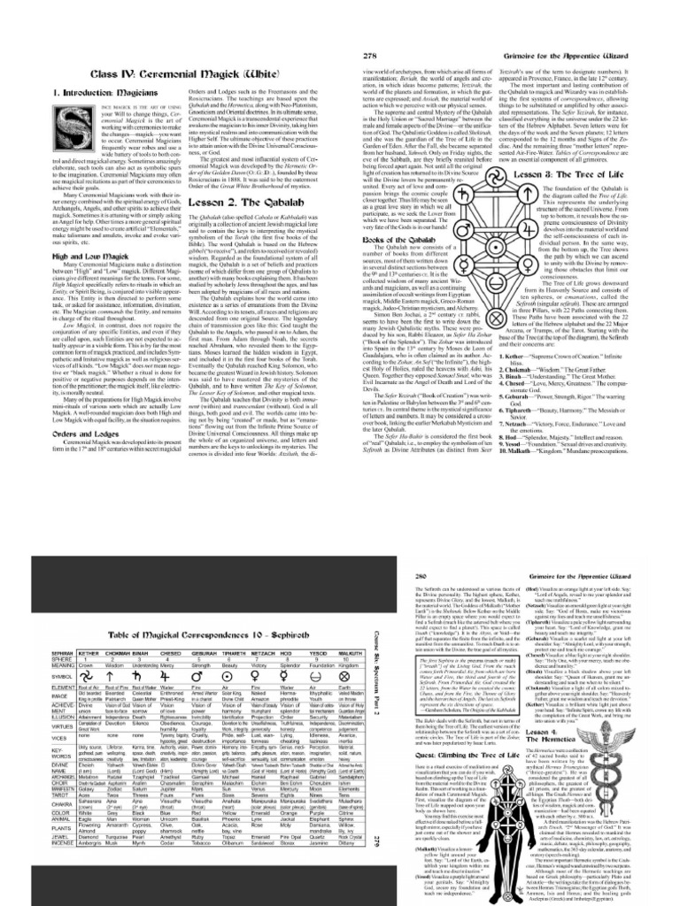 Overon Spell Ravenhart 4 | PDF