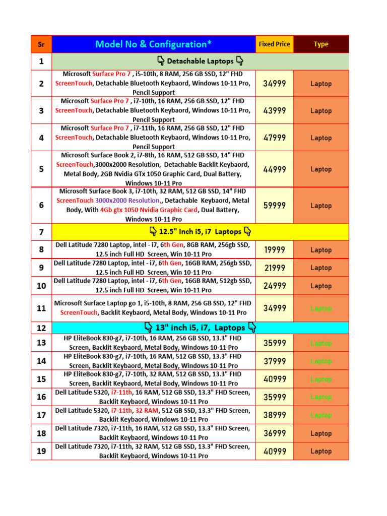 Microsoft Surface & Dell Laptops List | PDF | Laptop | Personal Computing