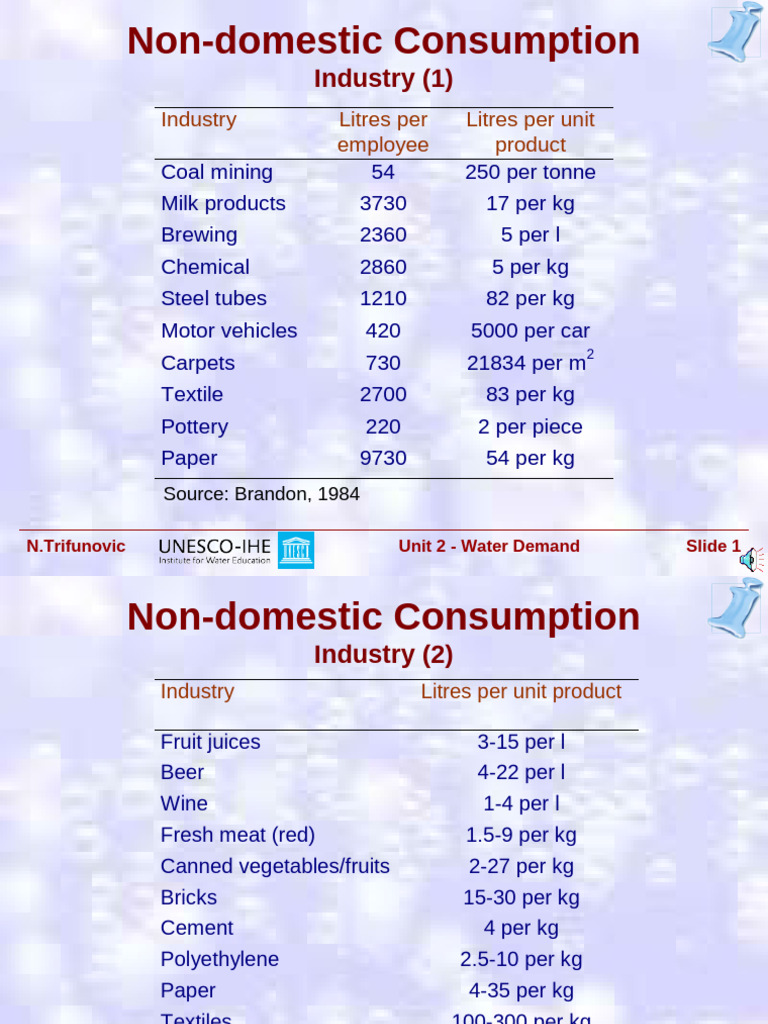 IWDe.Unit2-2-3L | PDF | Agriculture | Cuisine