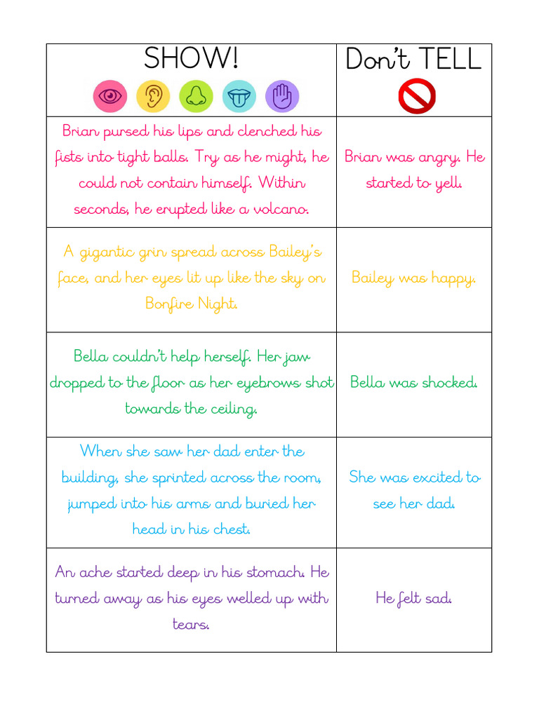 Show Don't Tell Feelings Examples | PDF