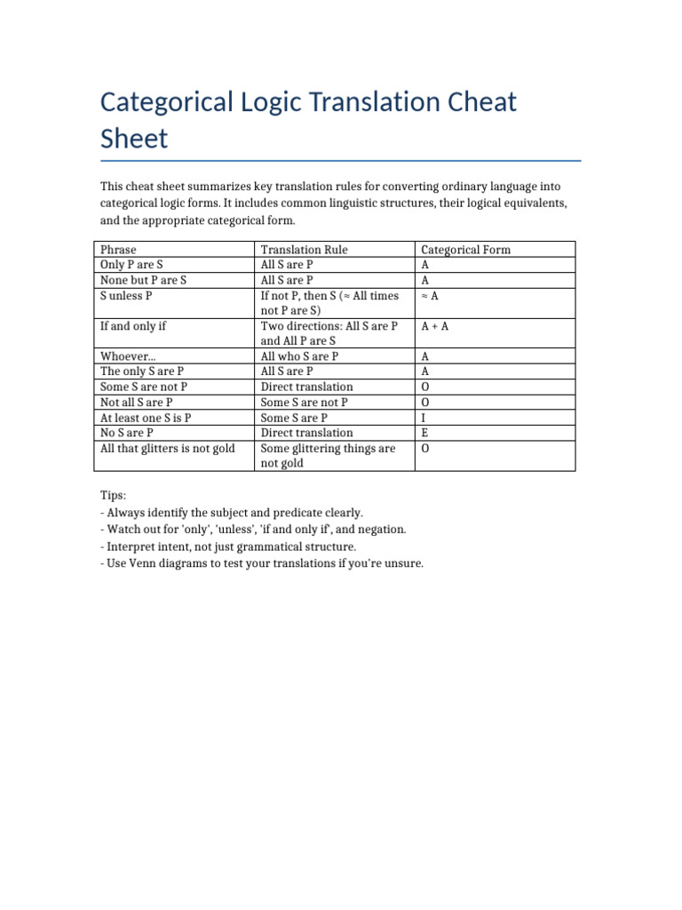 Categorical Logic Translation Cheat Sheet | PDF