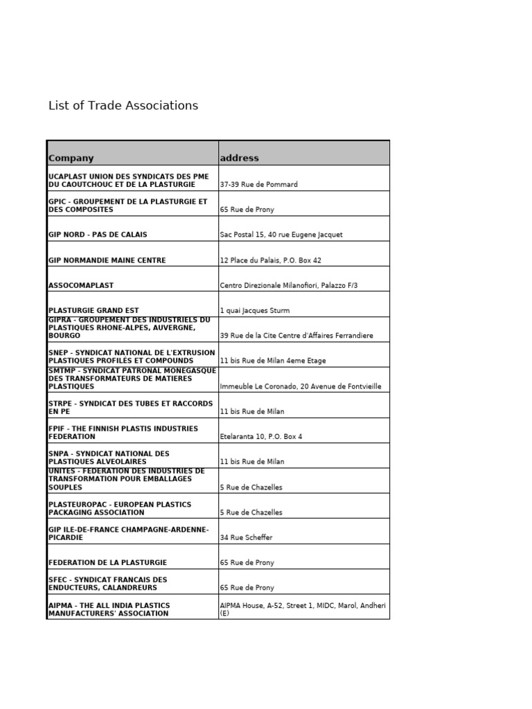 List of Trade Associations | PDF | Plastic | Building Materials
