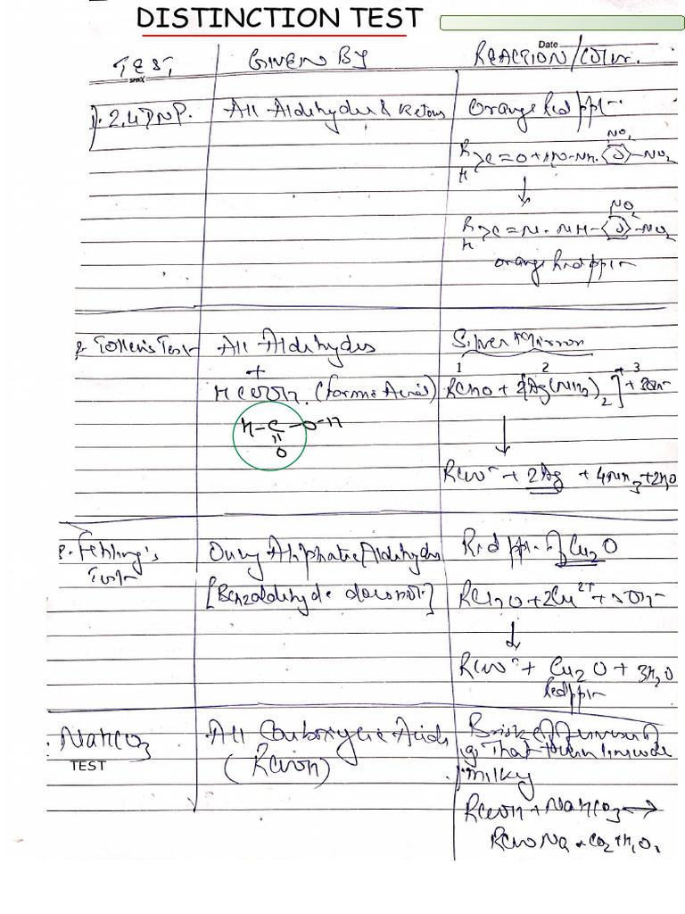 SEPARATE Distinction Test | PDF