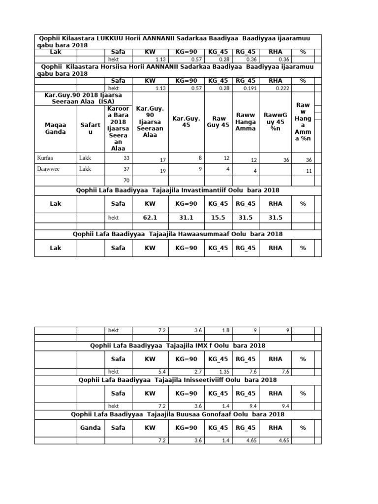 Qophii Kilaastara LUKKUU Horii AANNANII Sadarkaa Baadiyaa Baadiyyaa ...