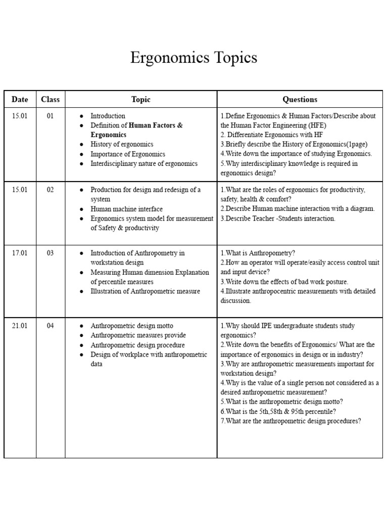 Ergonomics Topics | PDF | Anthropometry | Risk