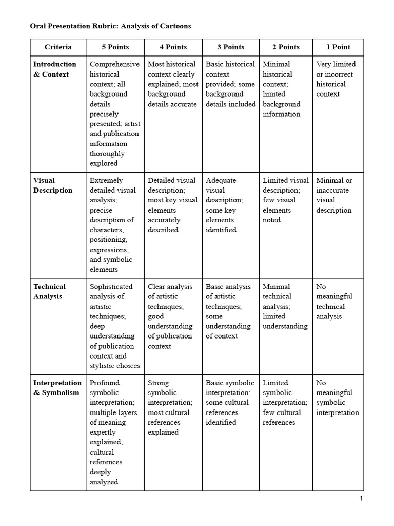 Cartoon Presentation Rubric | PDF | Human Communication | Communication