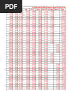 FTE to Standard Hours Conversion Table | PDF | Home & Garden