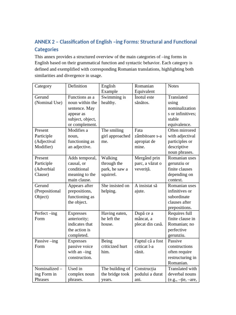 English -ing Forms: Structure & Function | PDF | Adjective | Syntax