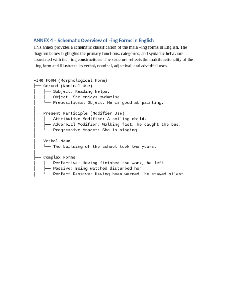 Overview of English -ing Forms | PDF