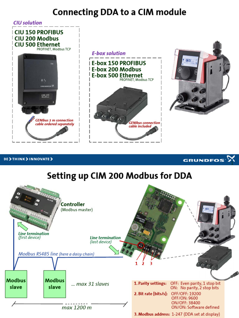 02 CIM-CIU Communication With DDA | PDF | Computer Network | Internet ...