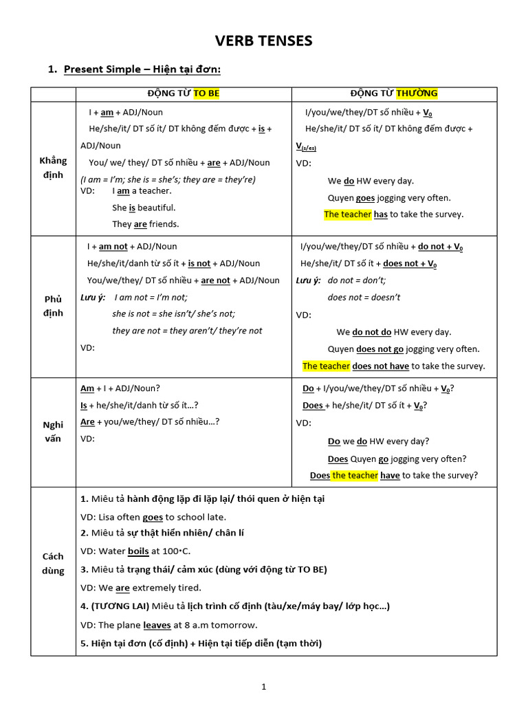 Verb Tense, Verb Form | PDF