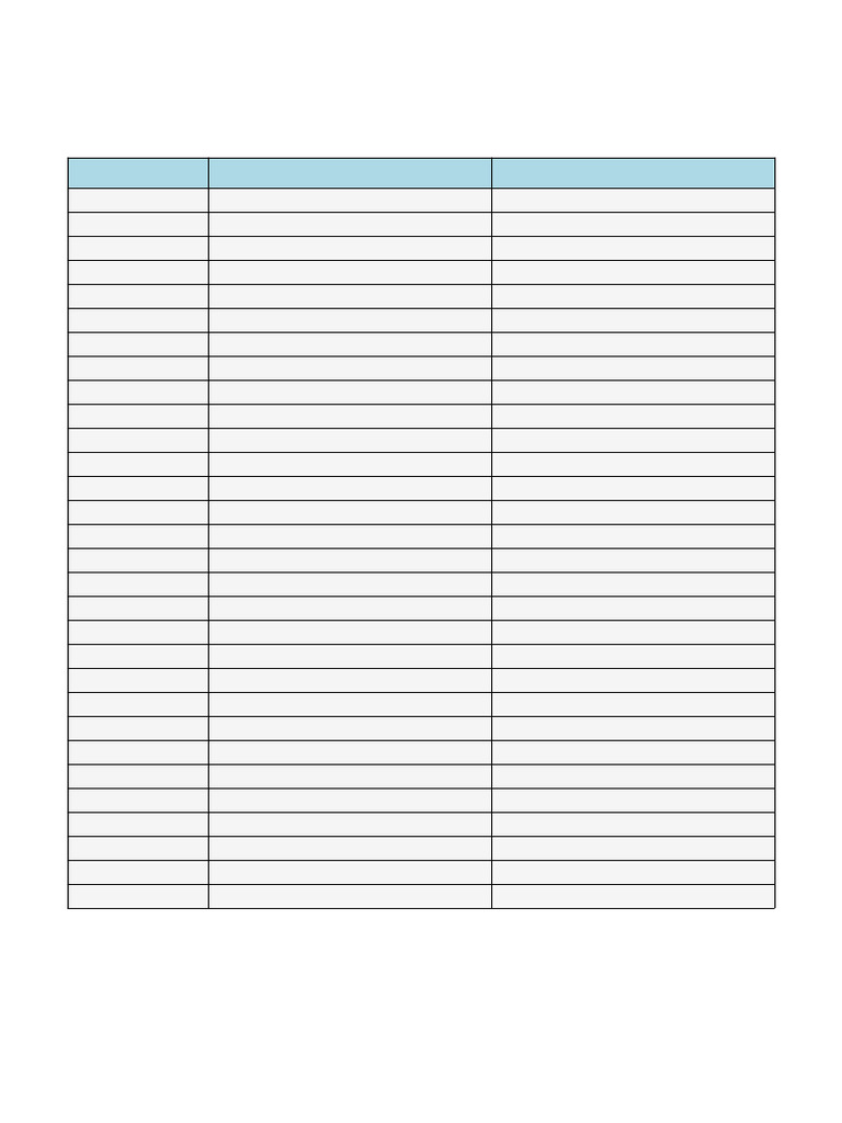 O Level Physics 5054 Formula List 2023-2025 | PDF | Force | Momentum
