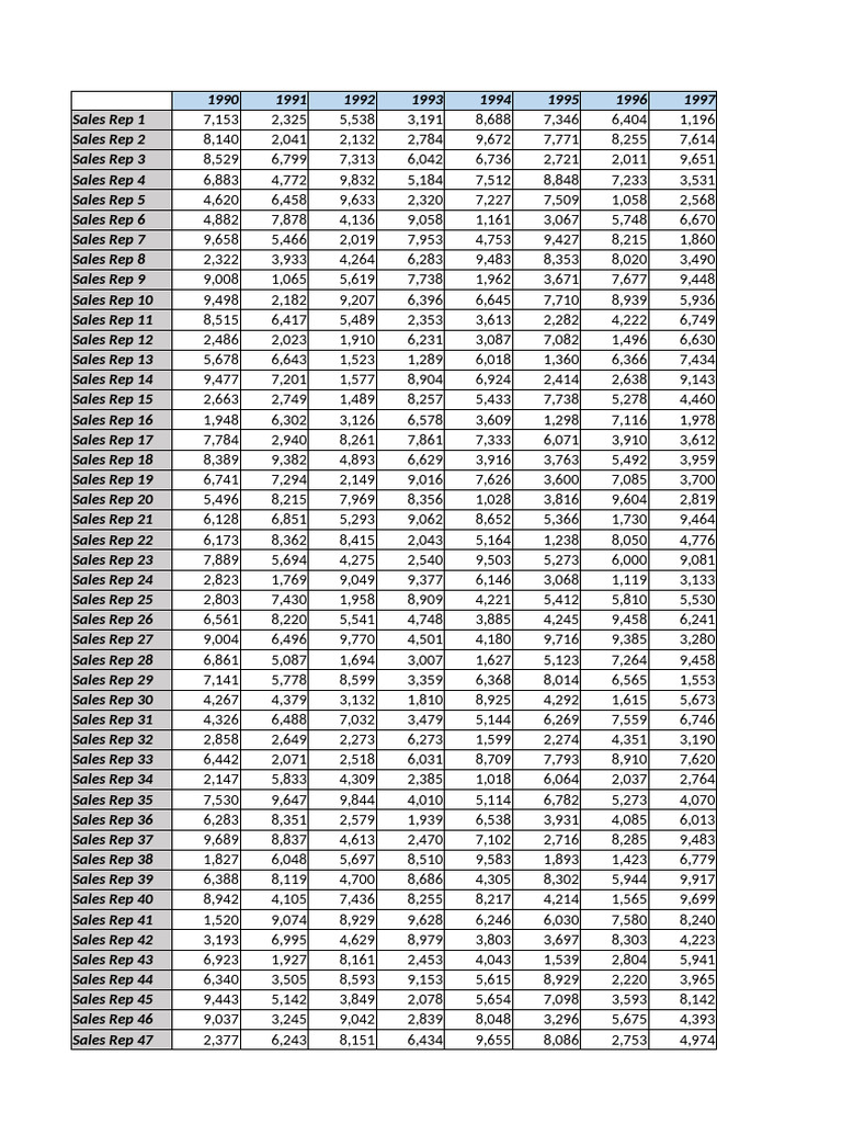 Sales Data by Representative (1990-143) | PDF