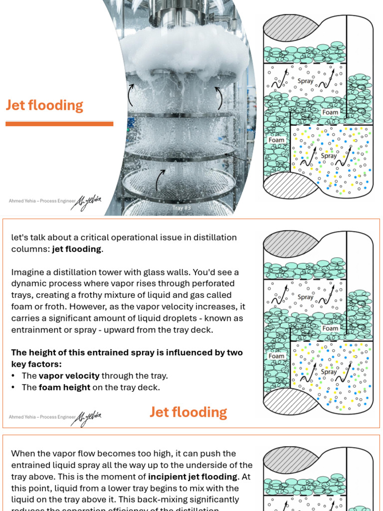 Jet Flooding | PDF