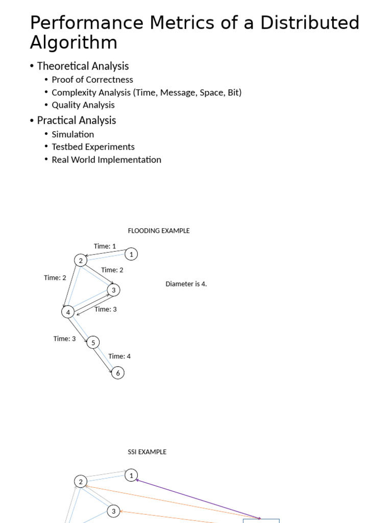 chapter3_examples | PDF | Time Complexity | Algorithms