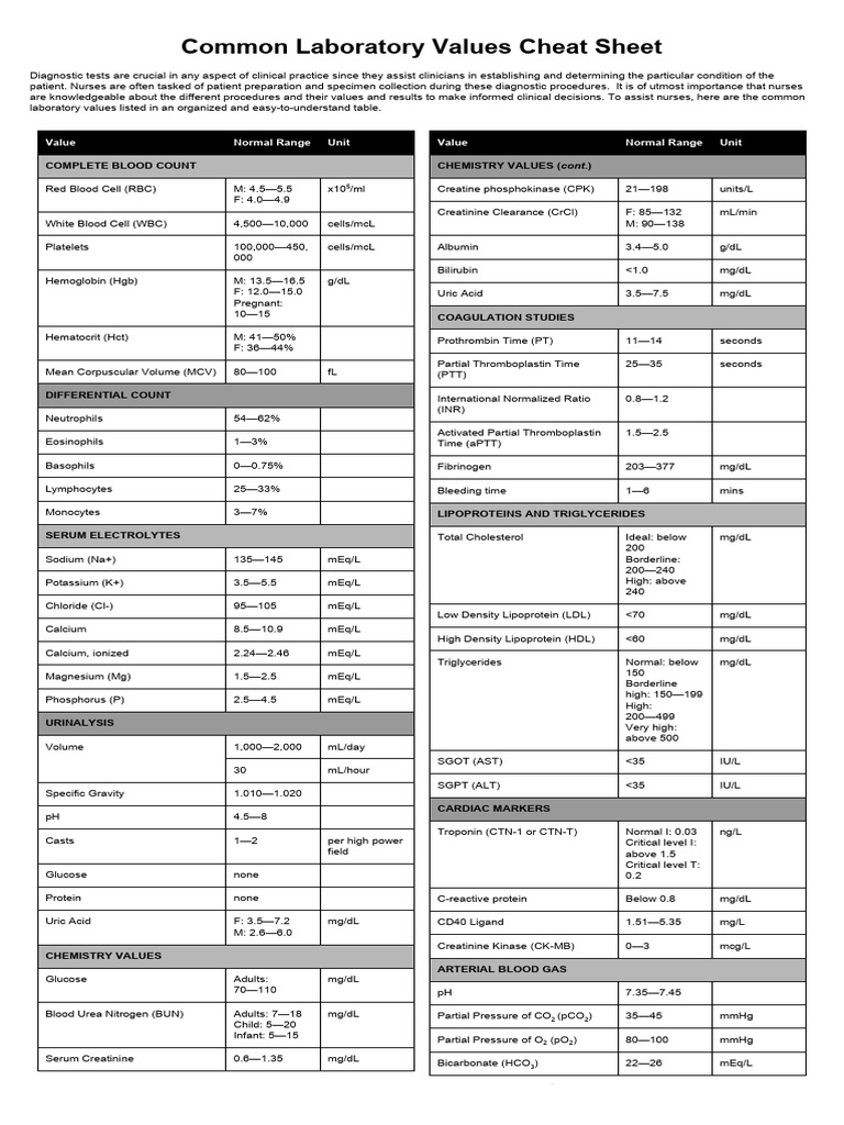 Common Laboratory Values Cheat Sheet | PDF | Creatinine | Clinical Medicine