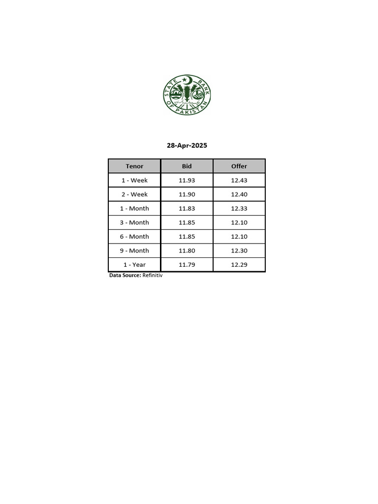KIBOR Rates for April 2025 | PDF