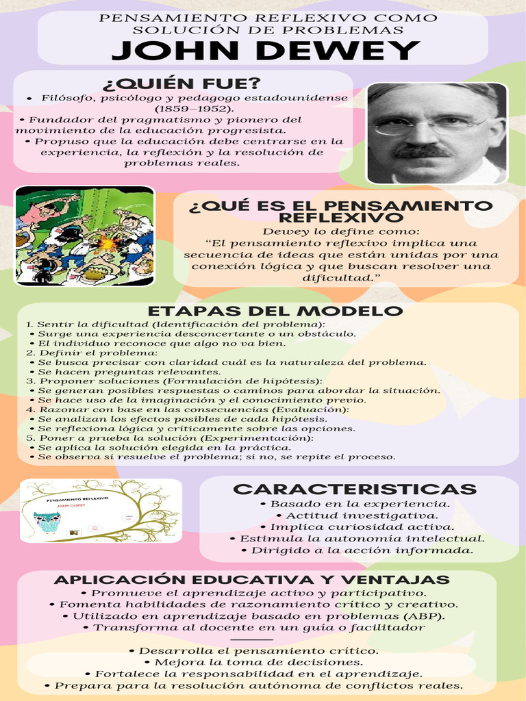 Modelo de John Dewey | PDF | Pensamiento | Aprendizaje
