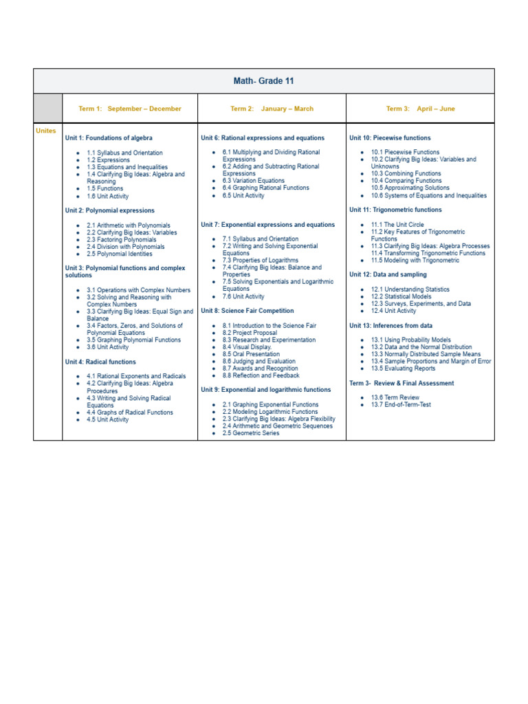 Grade 11 Math Curriculum Overview | PDF | Equations | Polynomial
