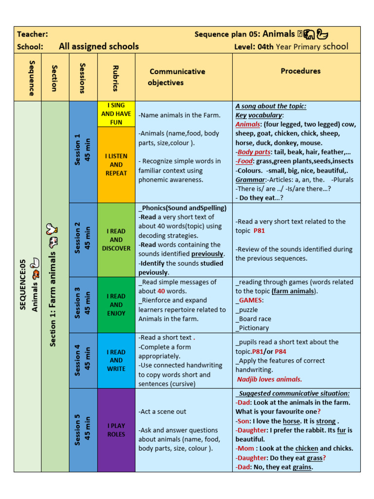 Sequence Plan 05 Animals | PDF | Phonics