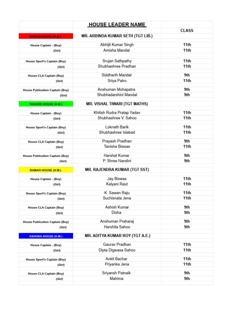 House Leader List Teacher's & Student's | PDF
