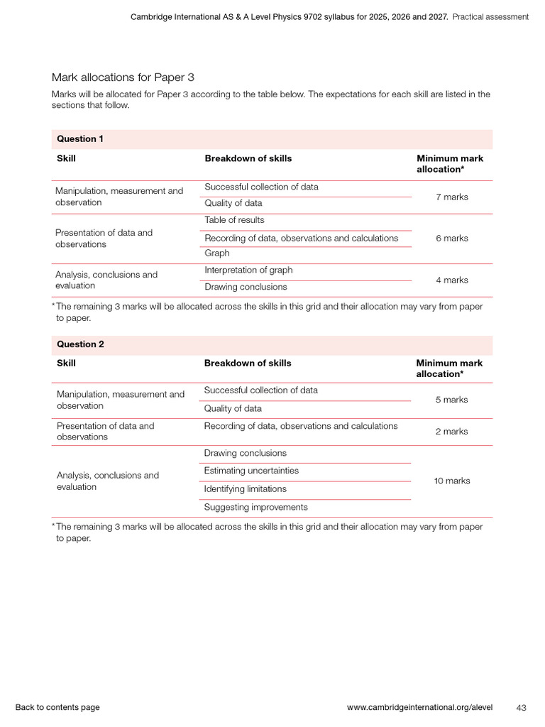 AS & A Level Physics 9702 Practical Guide | PDF | Significant Figures ...