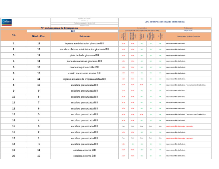Verificación de Luces de Emergencia BIII | PDF | Conversión de energía ...