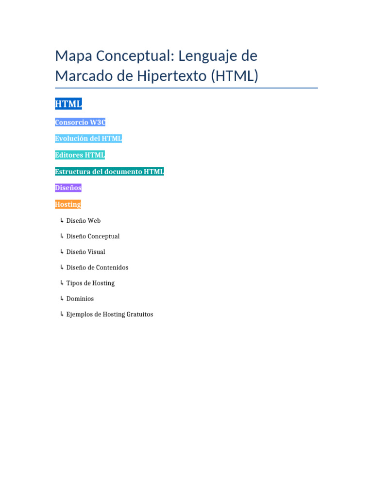 Mapa Conceptual de HTML | PDF