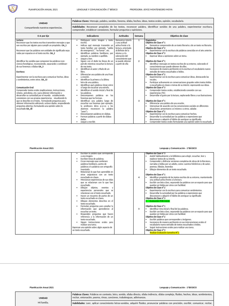 Planificacion Anual - LENGUAJE Y COMUNICACION - 1basico - 2021 | PDF ...