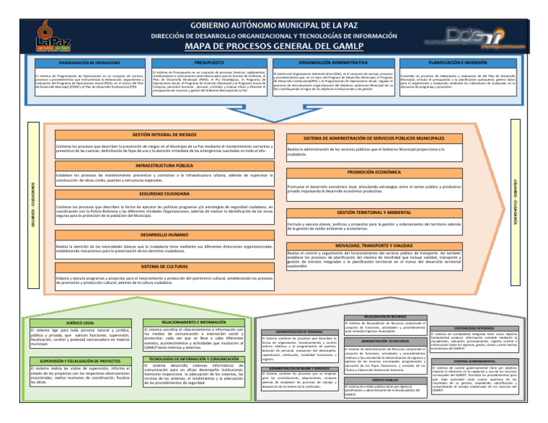 Mapa de Procesos General 2015 | PDF | Presupuesto | Contabilidad