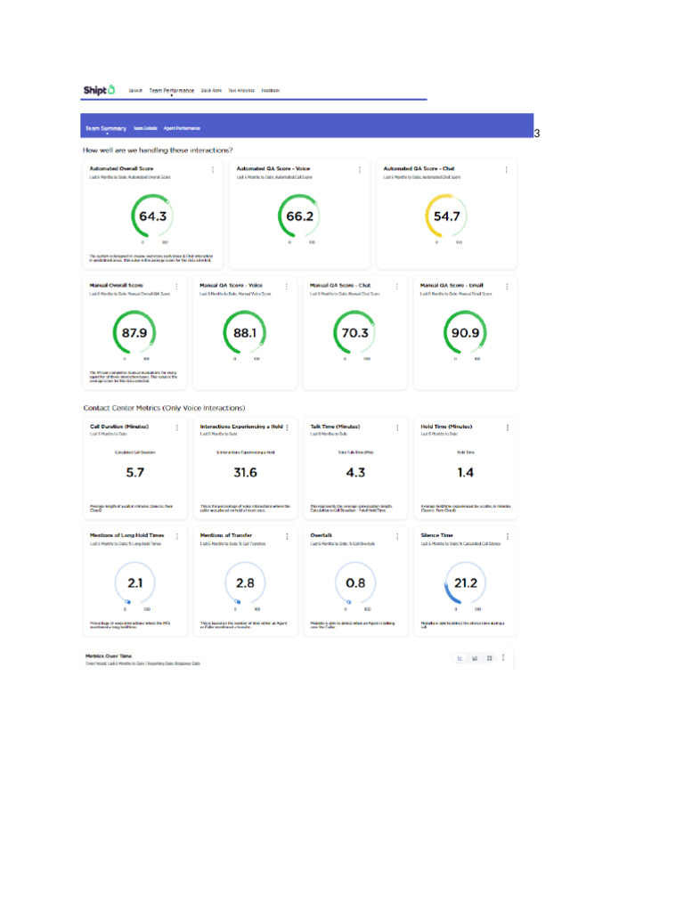 Medallia Speech Dashboards | PDF
