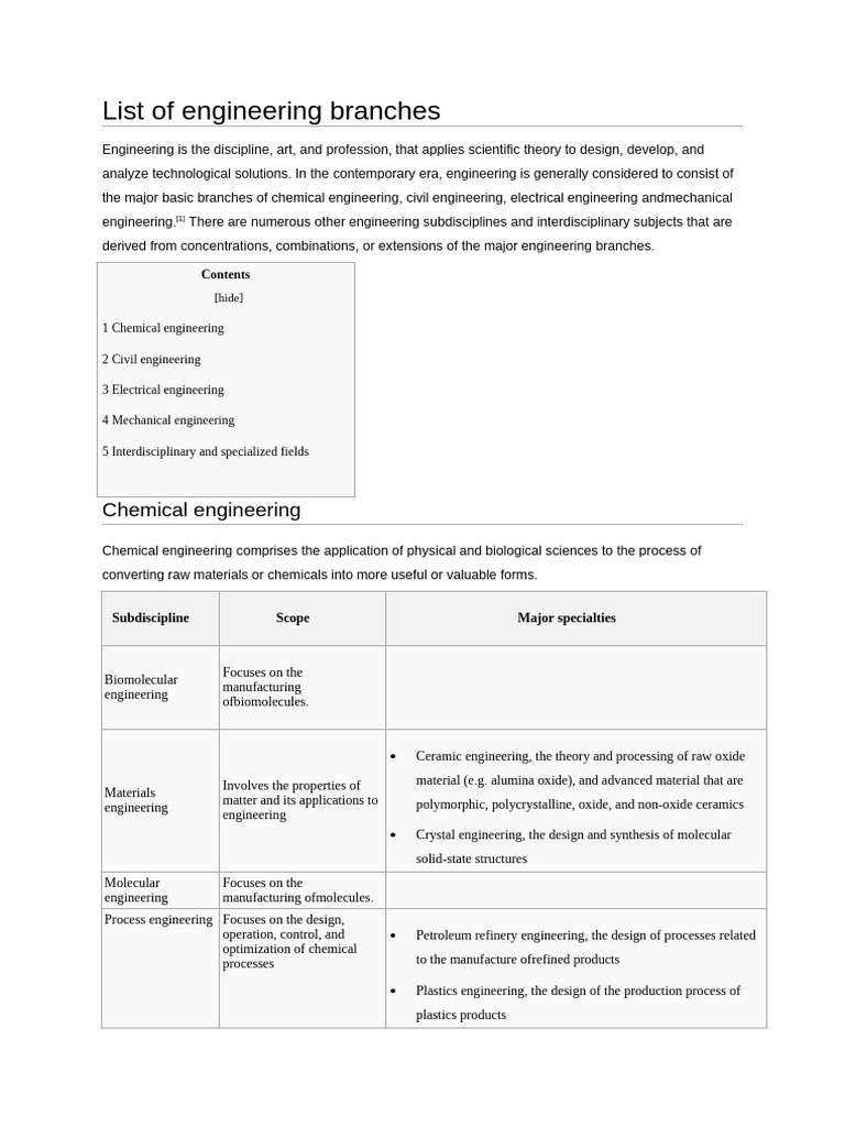 Overview of Engineering Branches | PDF | Engineering | Electrical Network
