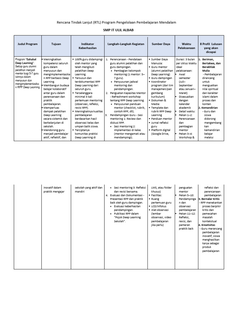 RTL Pembelajaran Mendalam | PDF