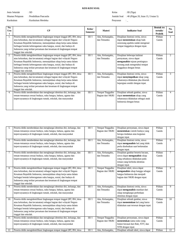 Kisi-kisi STS Pendidikan Pancasila Kelas 3 SEM 1 | PDF