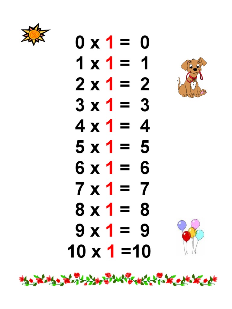 Tabla Inmultirii | PDF