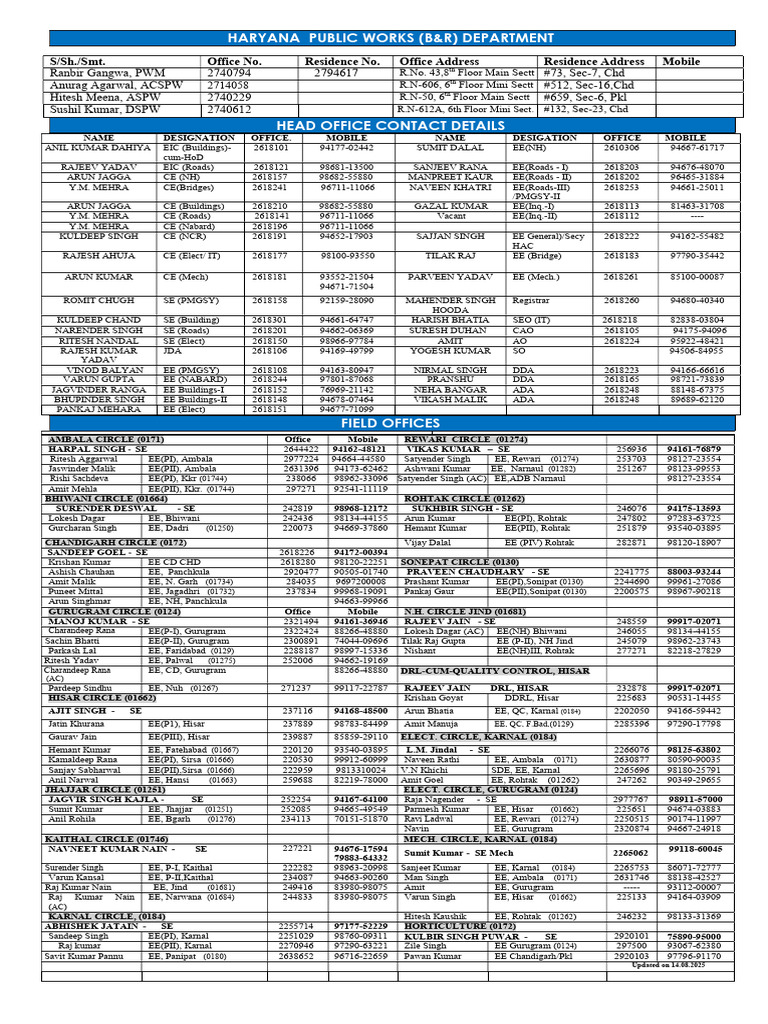 Haryana Public Works Department Contacts | PDF