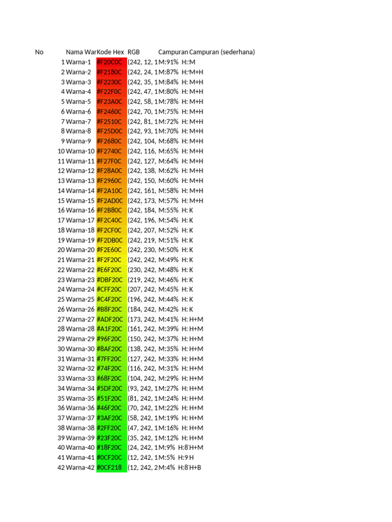 Daftar Warna dan Kode Hex RGB | PDF