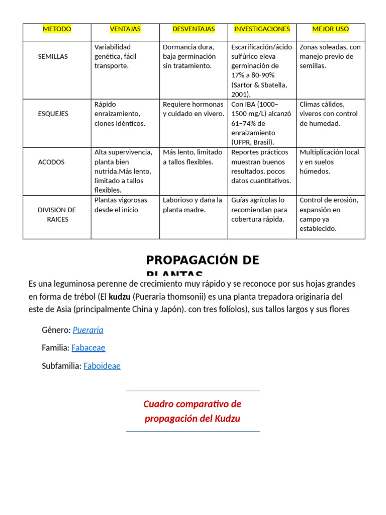 Propagacion Del Kudzu Iib | PDF