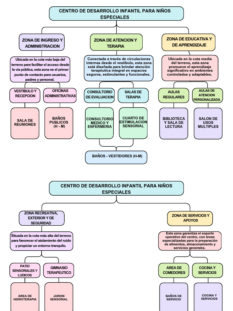 Gráfica Mapa Conceptual Simple Colorido | PDF
